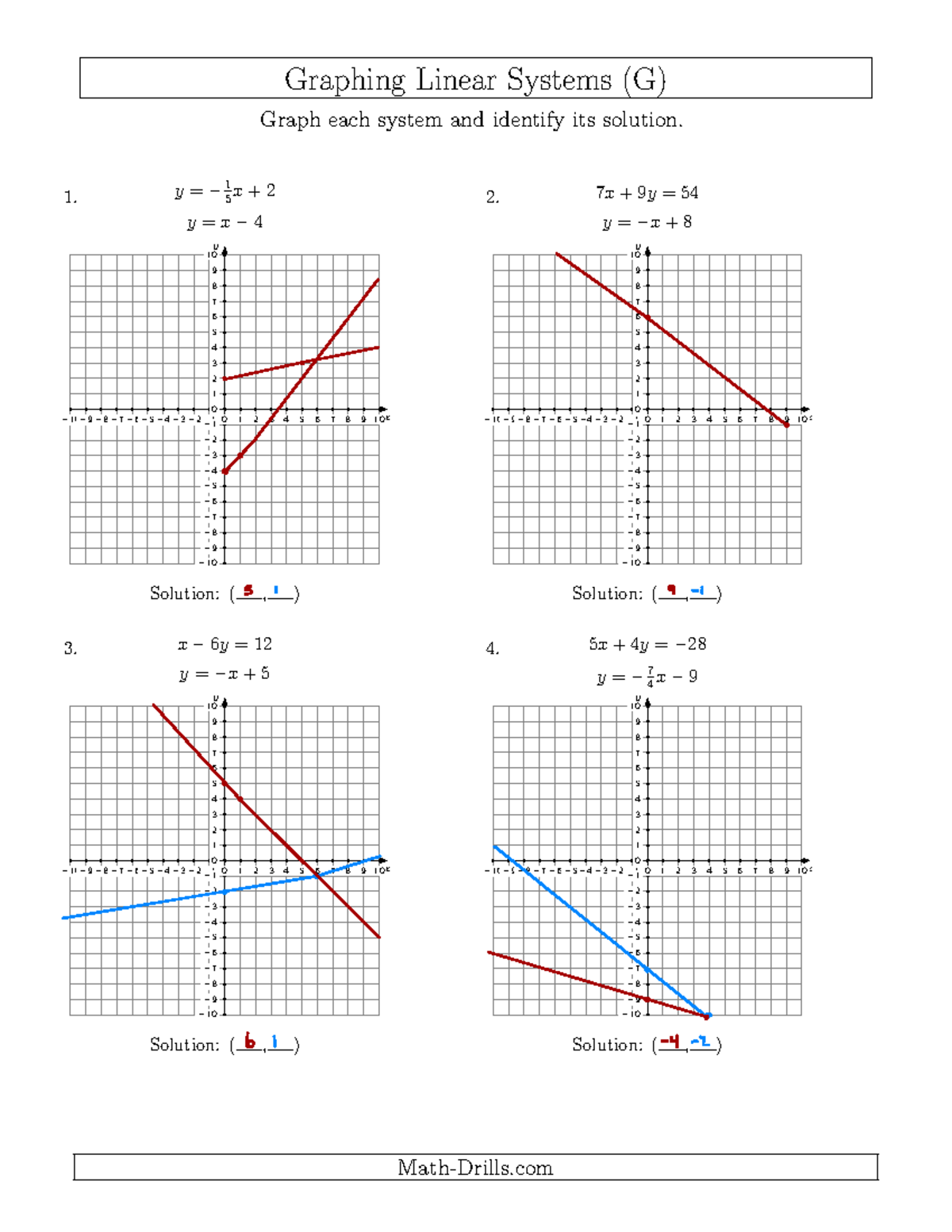Integers+HW 7 - notes practice - Graphing Linear Systems (G) Graph each ...