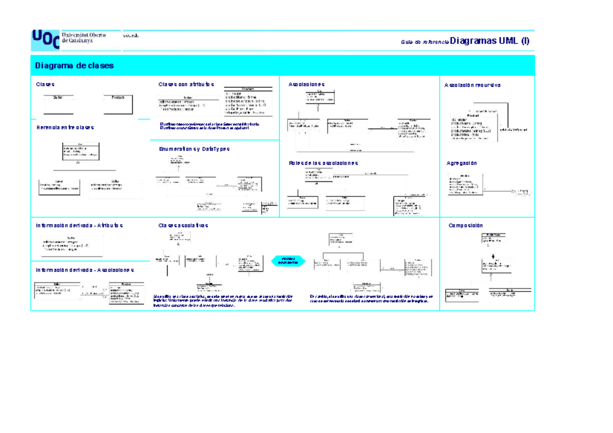 Anexo - Guia consulta UML - Clases Clases con atributos Herencia entre ...