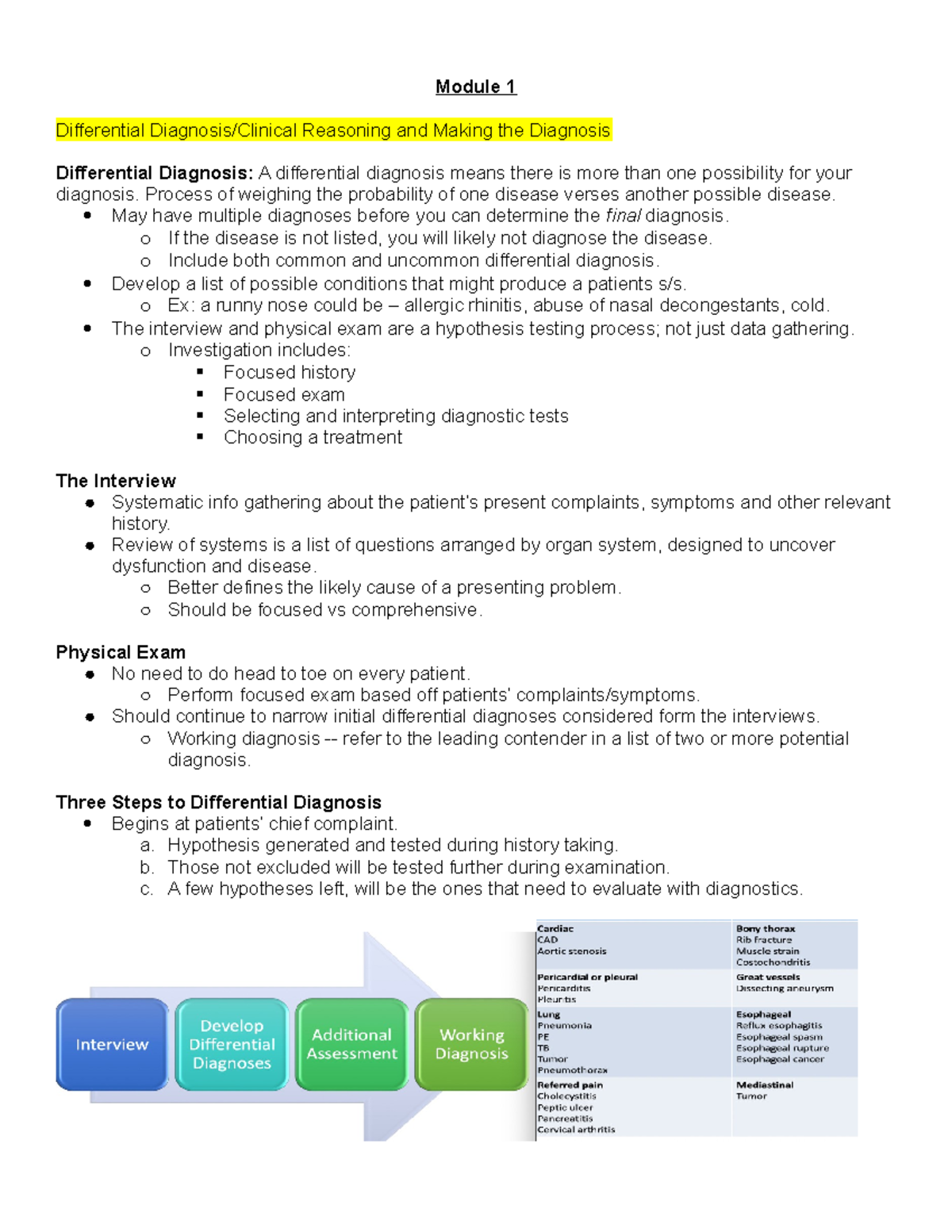 Module 1 - Diagnostic Reasoning - Module 1 Differential Diagnosis ...