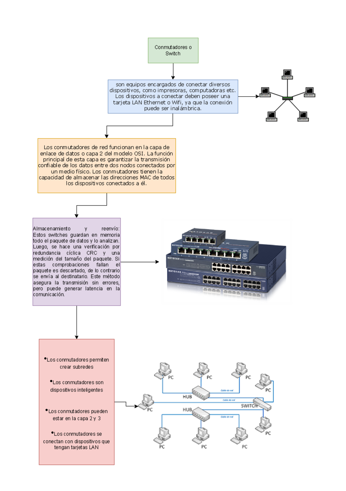 Conmutadores - teoria - Conmutadores o Switch son equipos encargados de ...