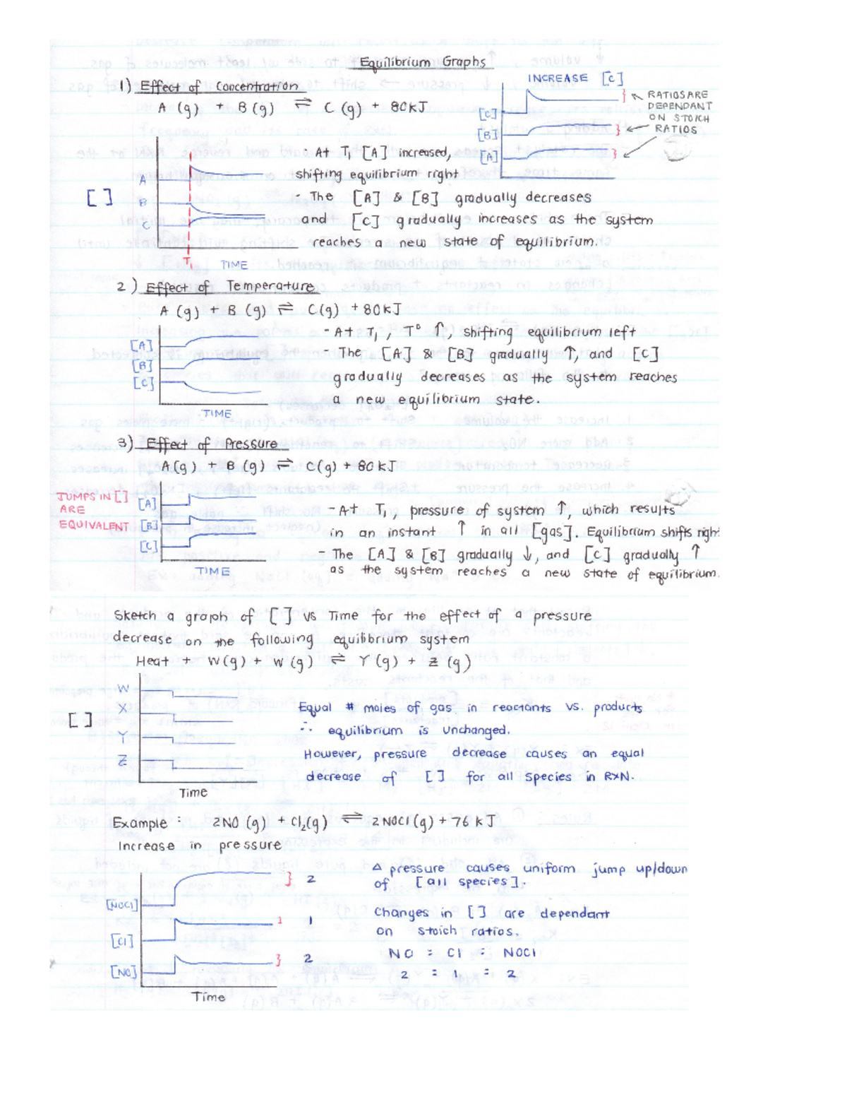 5-equilibrium-graphs - Equilibrium Graphs 1) Effect of Concentration ...