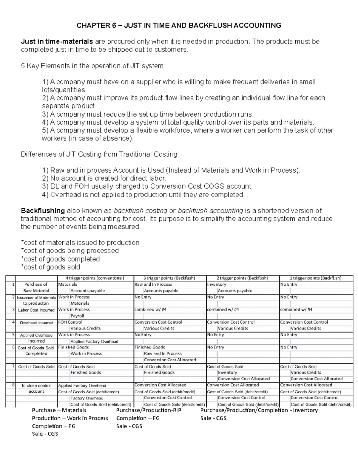 Cost Accounting Notes Chapter 6-12 (ACC006) notes - CHAPTER 6 – JUST IN ...