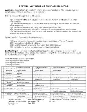 AFAR - accounting notes - ADVANCED FINANCIAL ACCOUNTING & REPORTING ...