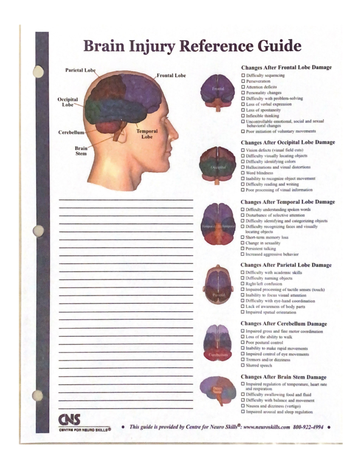 Brain+Injury+Reference+Guide - NRN21 - Studocu