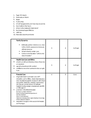 Post Fall Documentation - Studocu