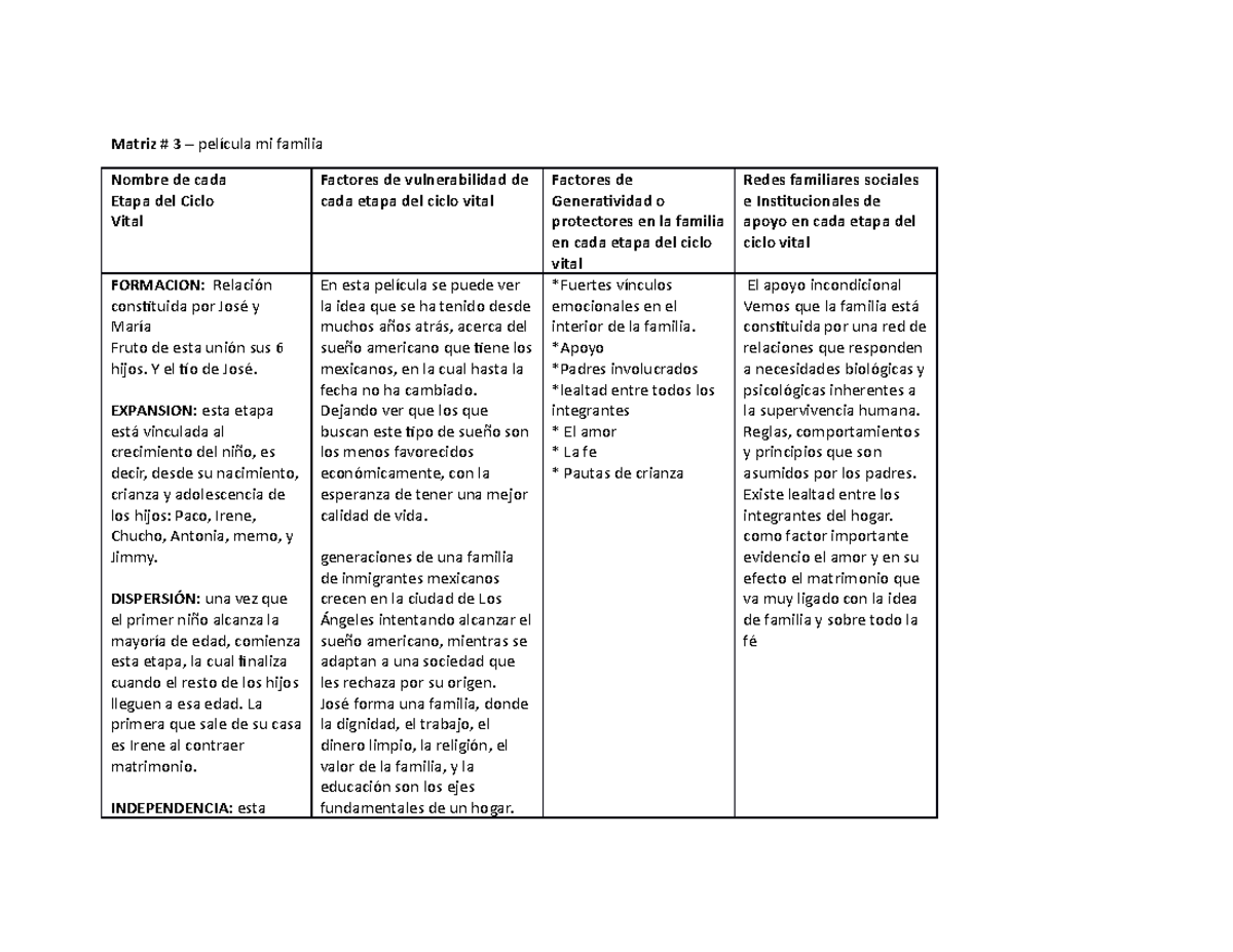 Pelicula-Matriz-3 - dsnjsahcjhcjdscjdcbnzb xnb xn n ...