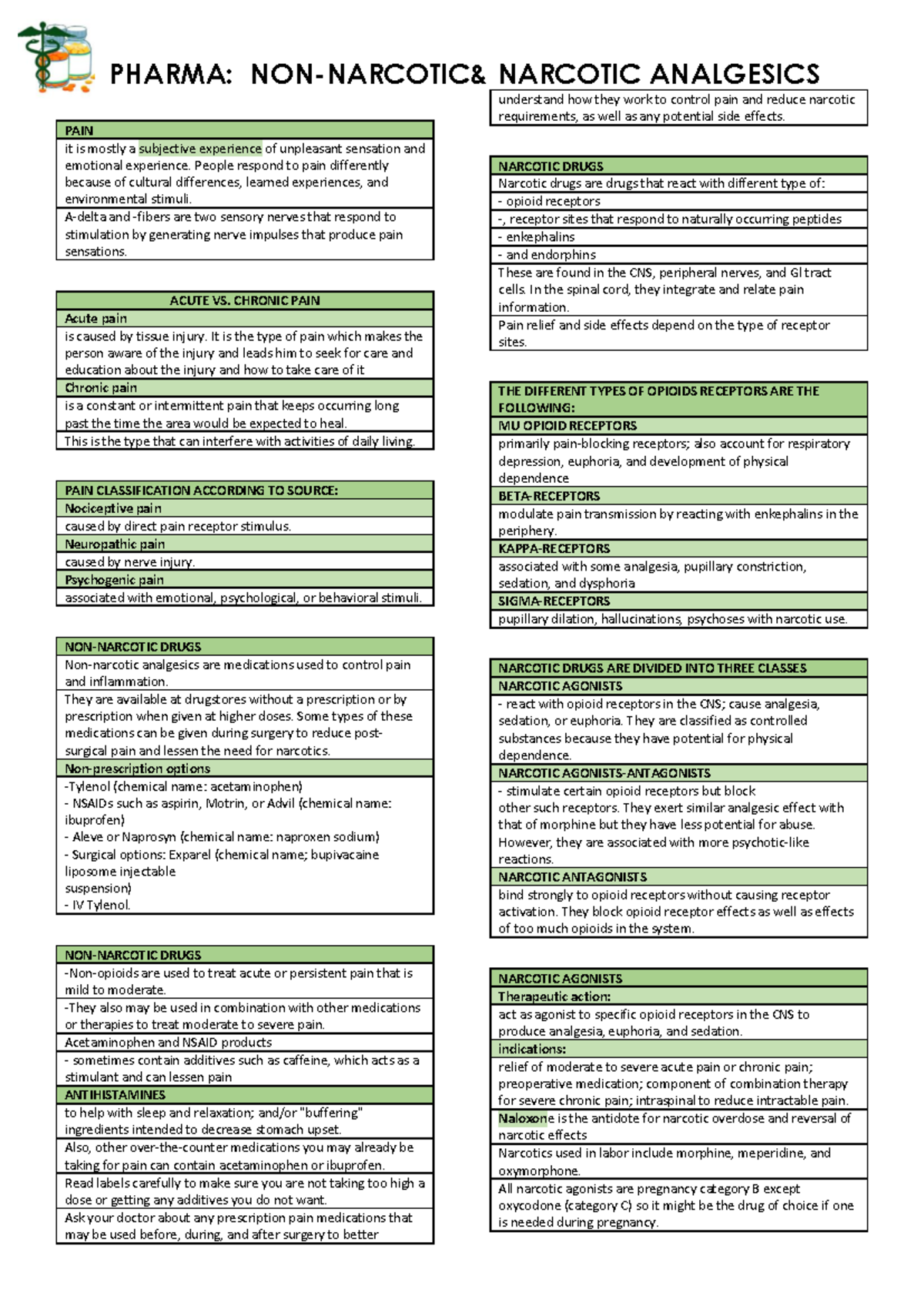 Phamarco NON- Narcotic- Narcotic- Analgesics - PHARMA: NON-NARCOTIC ...