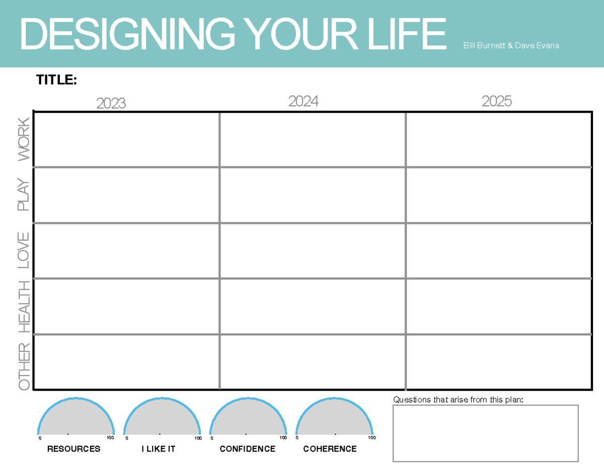 DYL - Odyssey Plan Worksheet - asdf DESIGNING YOUR LIFE TITLE ...