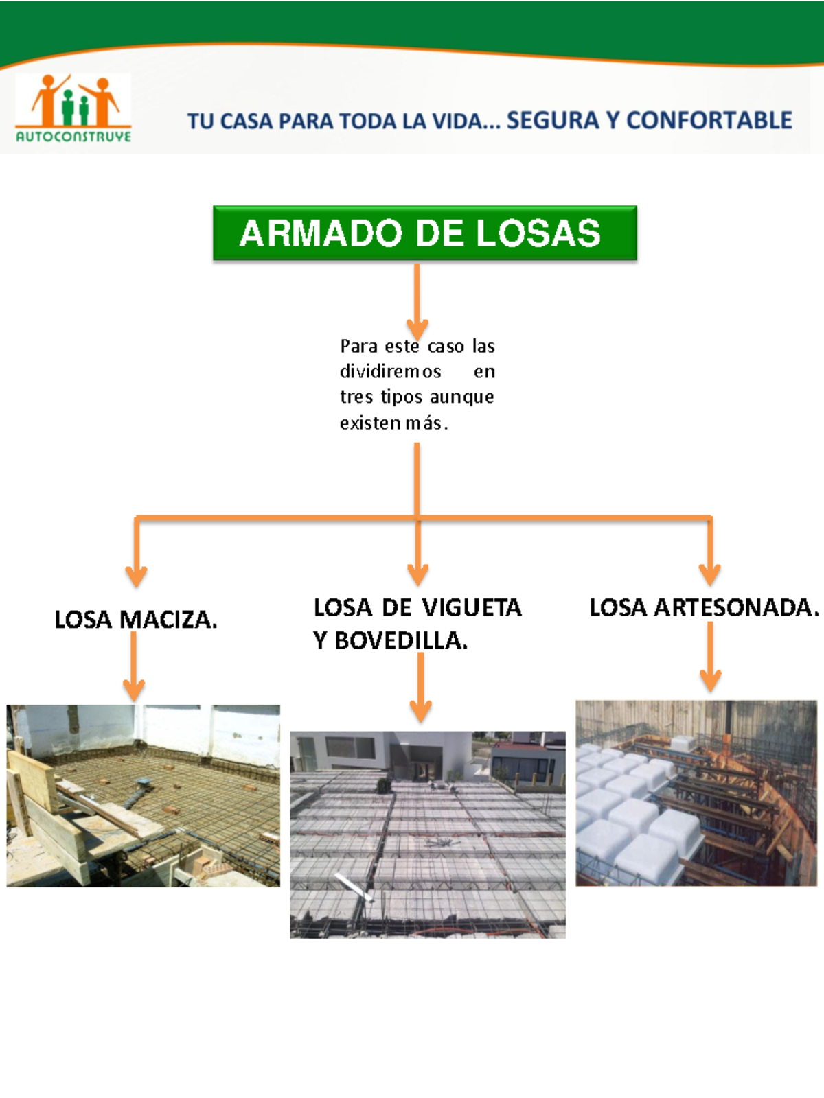 Armado de losas - ARMADO DE LOSAS Para este caso las dividiremos en ...