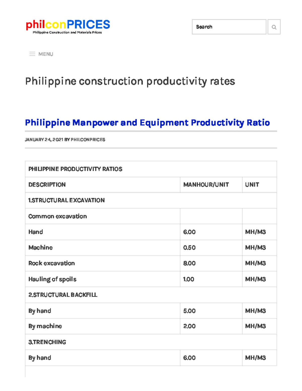 Philippine construction productivity rates Archives - Philcon Prices ...