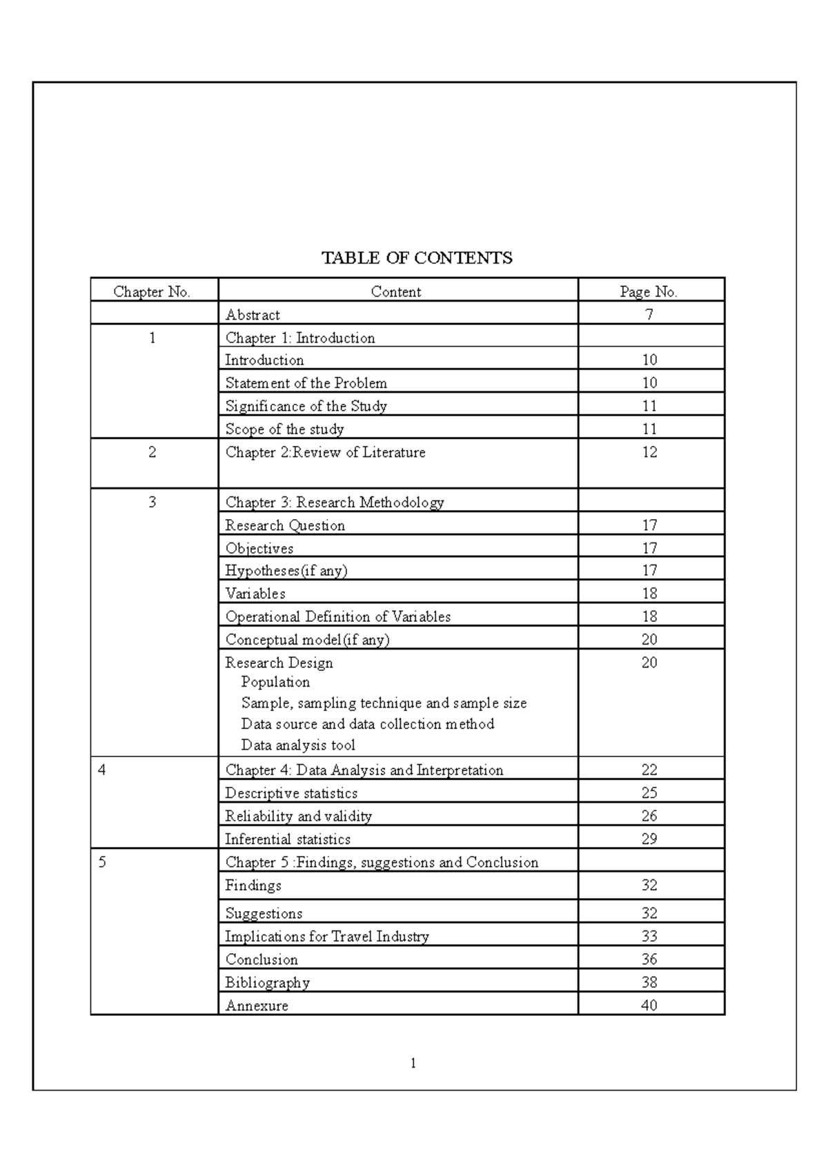 Final Print - Mandatory - TABLE OF CONTENTS Chapter No. Content Page No ...