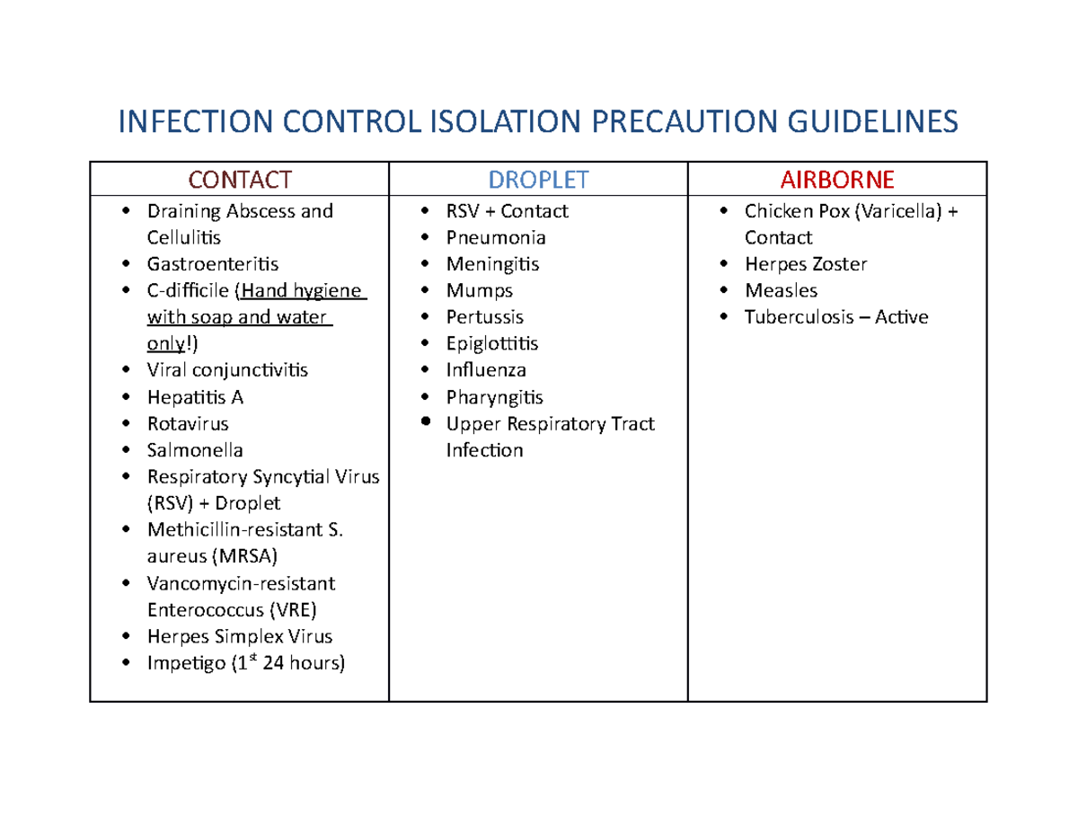 Isolation Signs Quick Guide - INFECTION CONTROL ISOLATION PRECAUTION ...