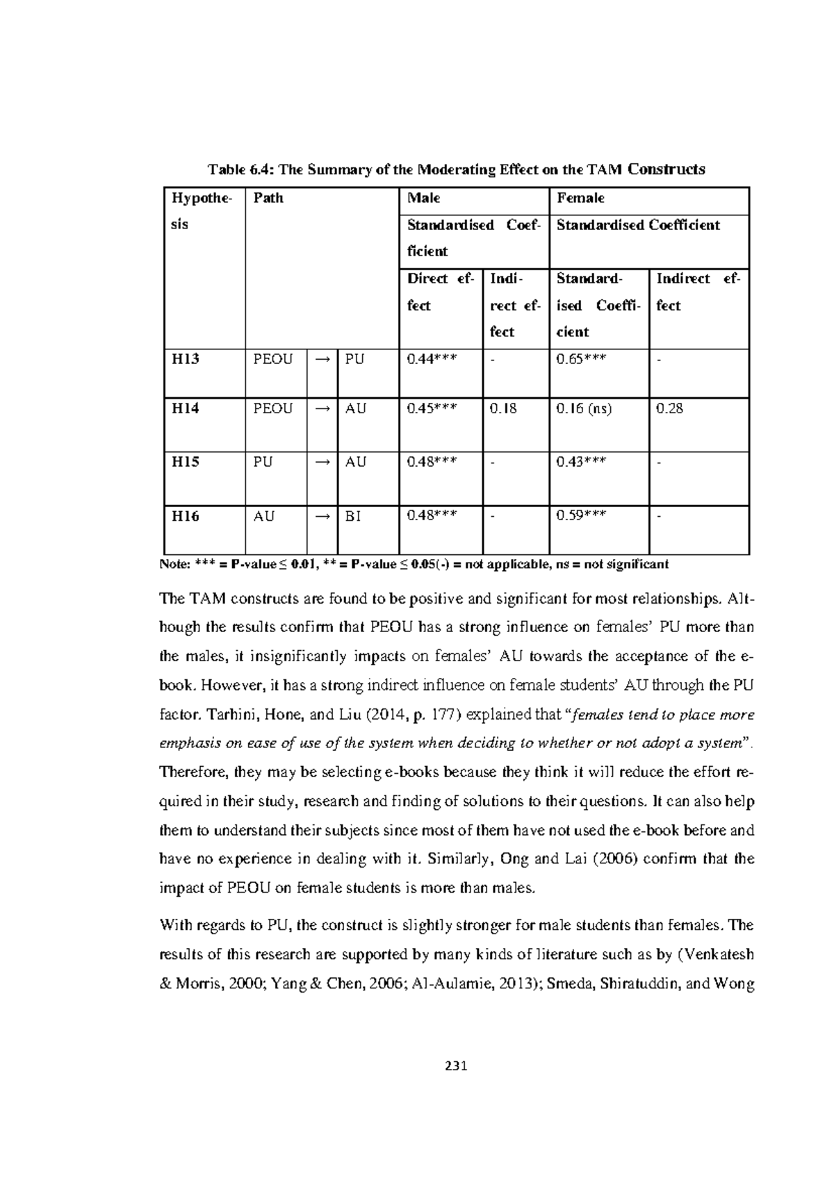 Mathematics and Statistics Students-24 - Table 6: The Summary of the ...
