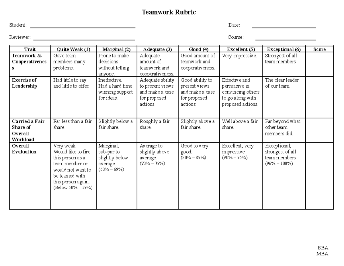 Rubric-Teamwork-BBA MBA - Teamwork Rubric Student: Date : Reviewer ...