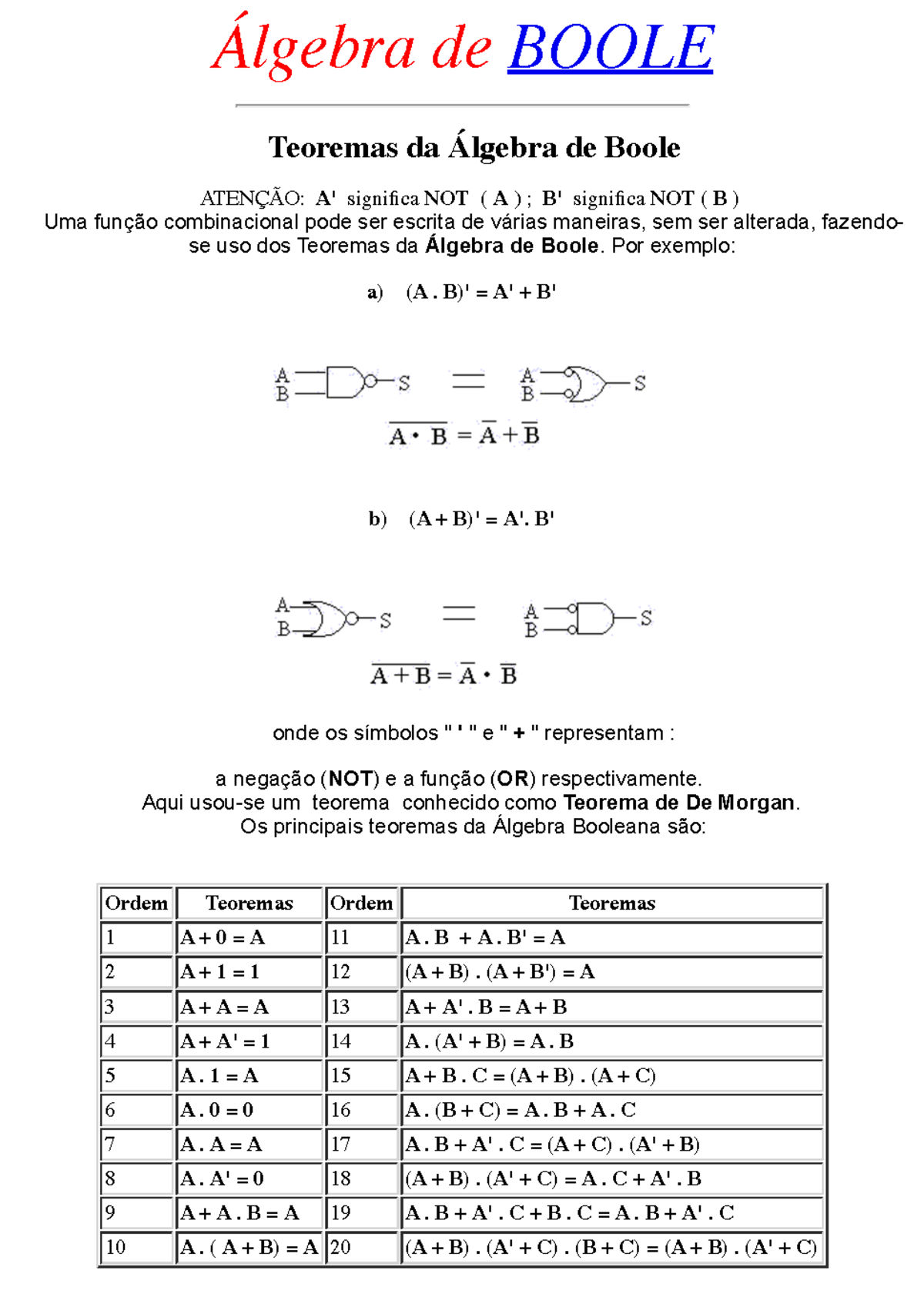 Algebra de Boole Exercicios Resolvidos - Álgebra de BOOLE Teoremas da ...