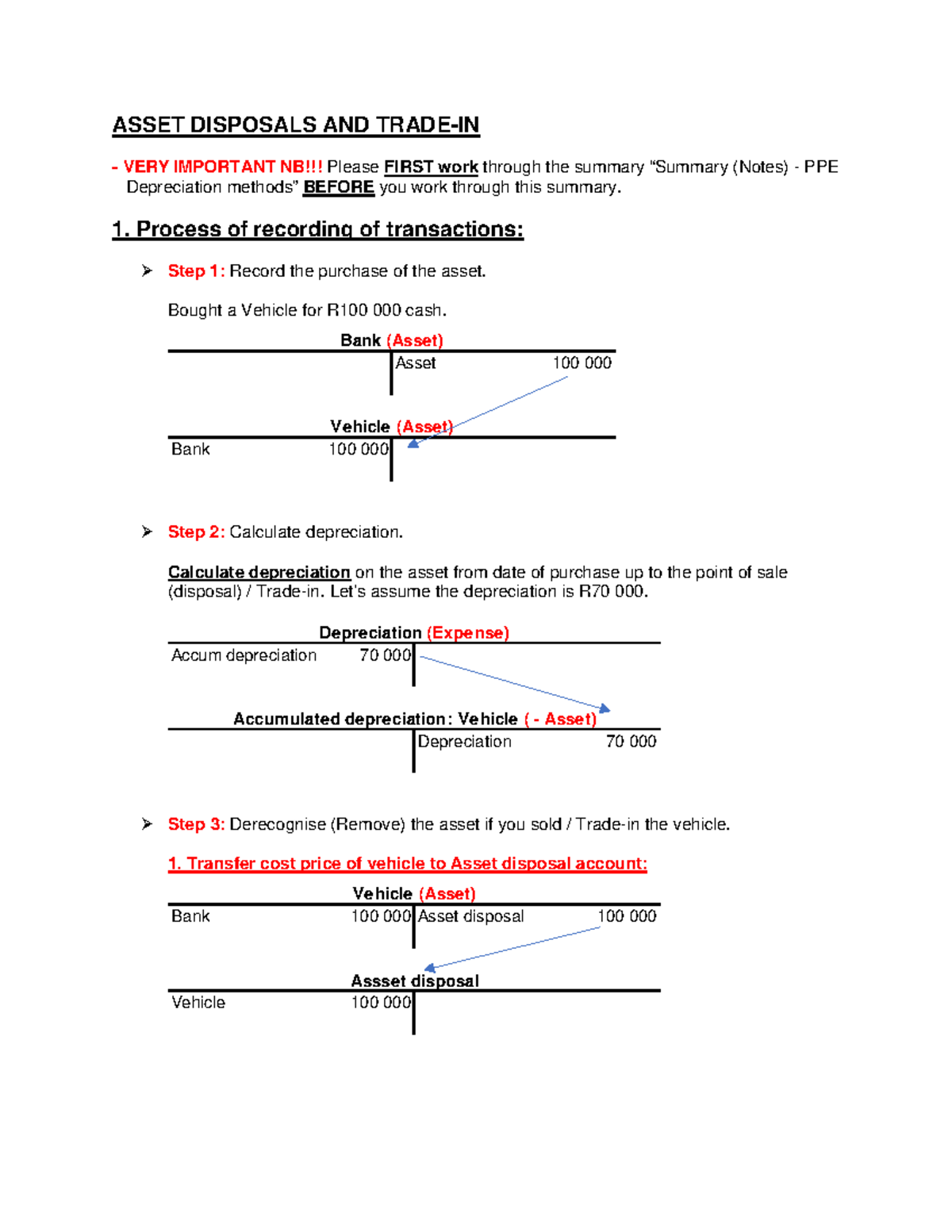 Summary Notes - Asset disposals and Trade-in - ASSET DISPOSALS AND ...