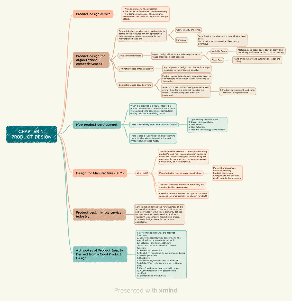 Chapter 4. Product Design - CHAPTER 4. PRODUCT DESIGN Product design ...
