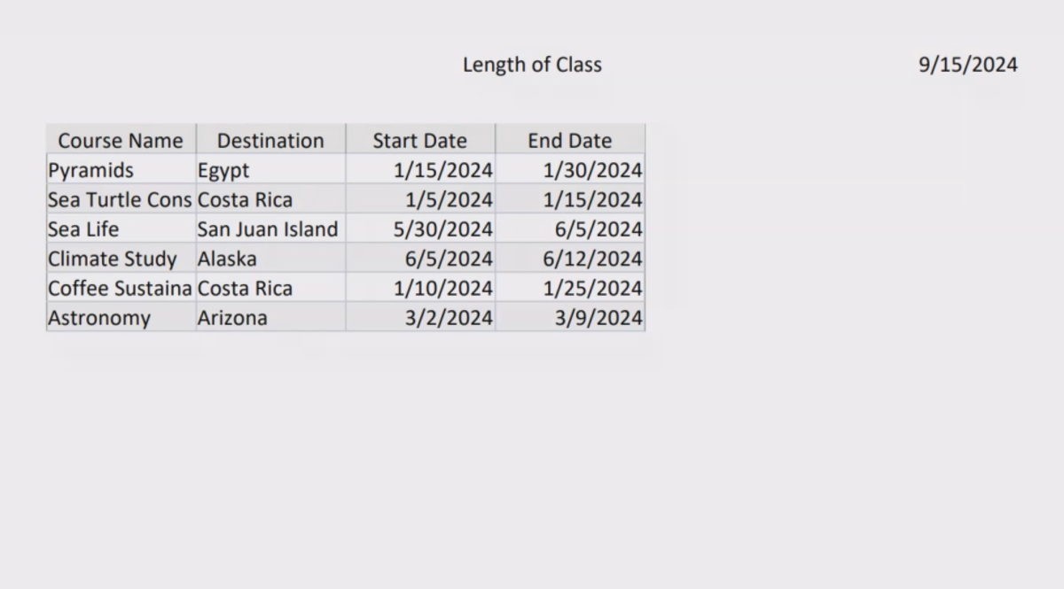 Assignment 4 Case 2 - Length of Class Course Name Destination Start Date End Date Pyramids Egypt ...