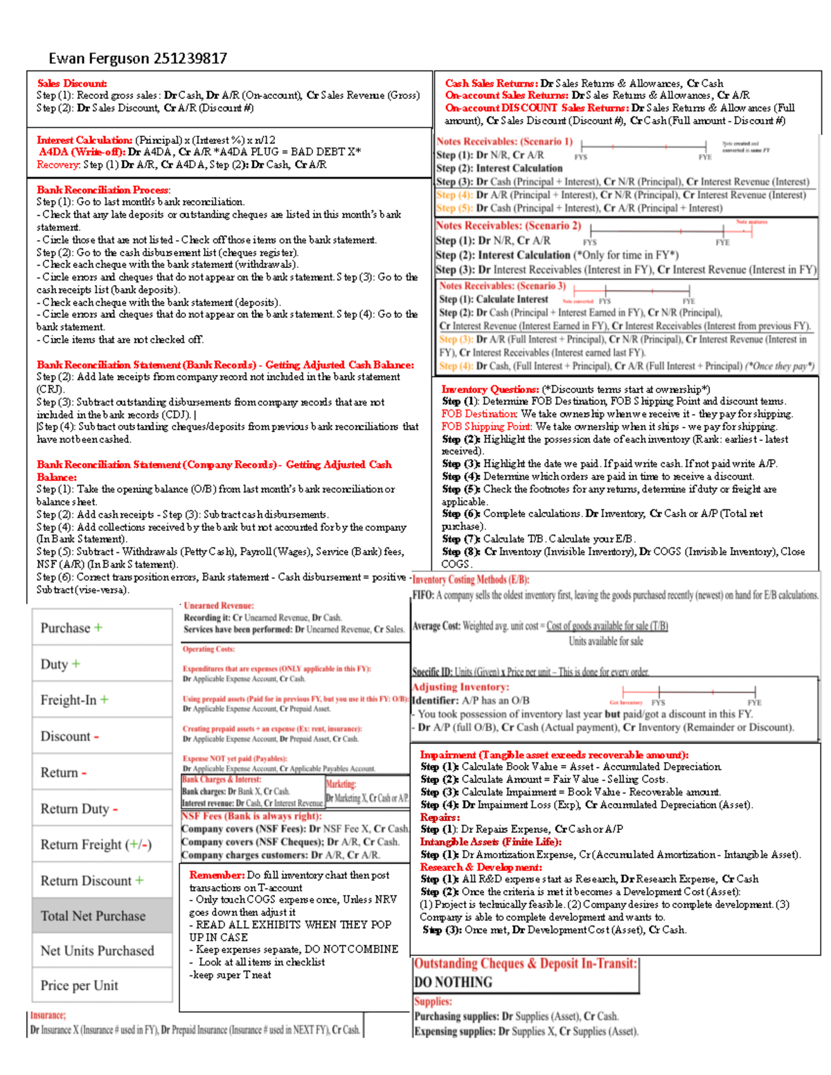 Cheat sheet - Ewan Ferguson 251239817 Sales Discount: Step (1): Record ...