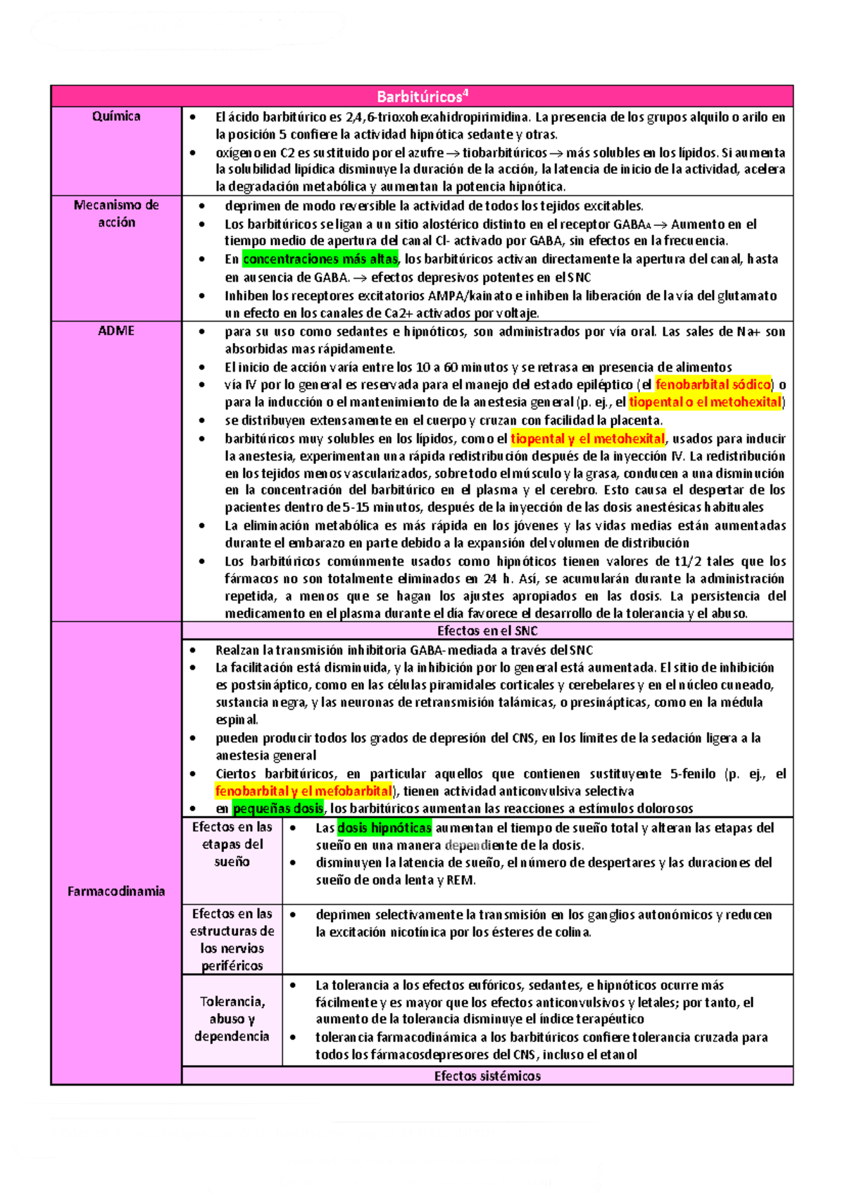 Hipnoticos y sedante 80523 downloadable 5458230 - Camila Troncoso ...