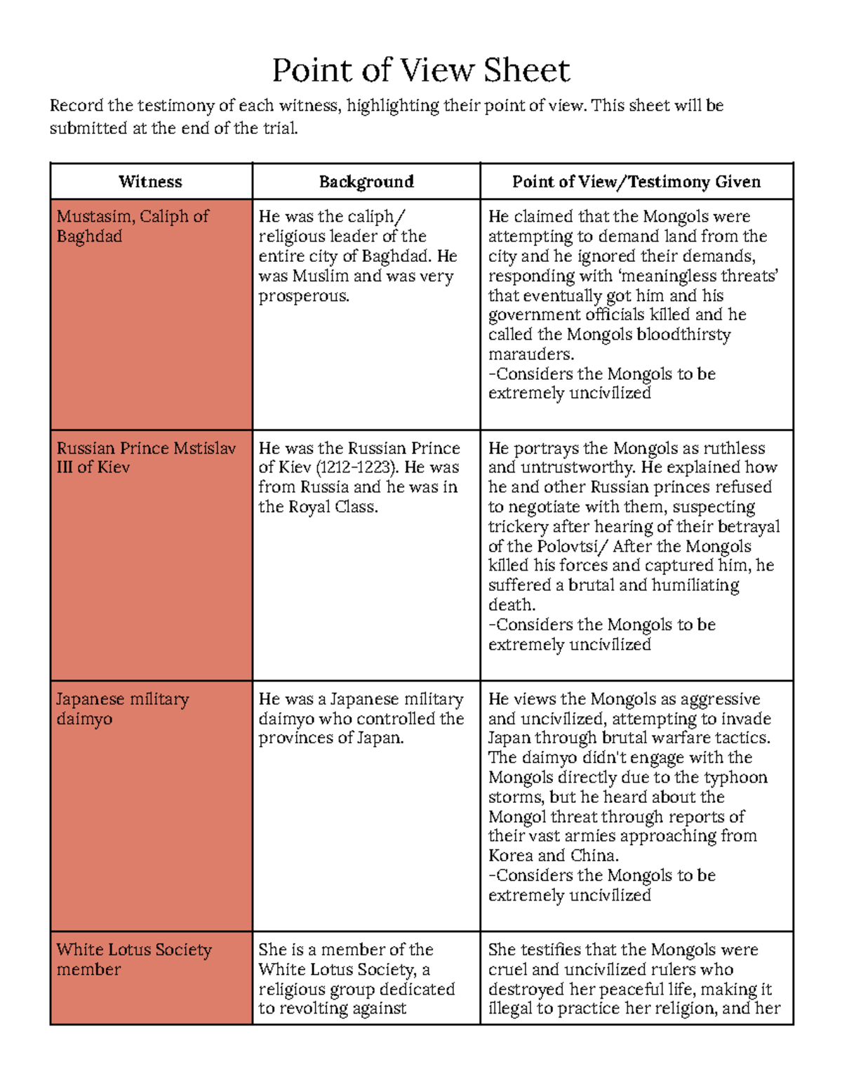 Naomee Tiebi - Point of View Sheet - Point of View Sheet Record the ...