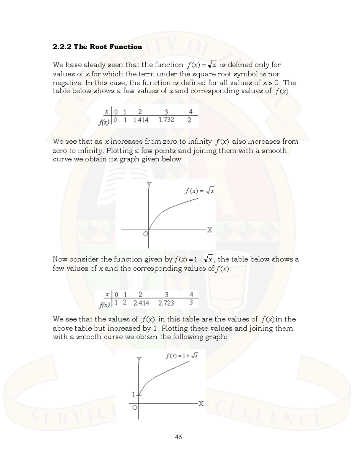 More on functions-1 - Lecture notes - 2.2 The Root Function We have ...