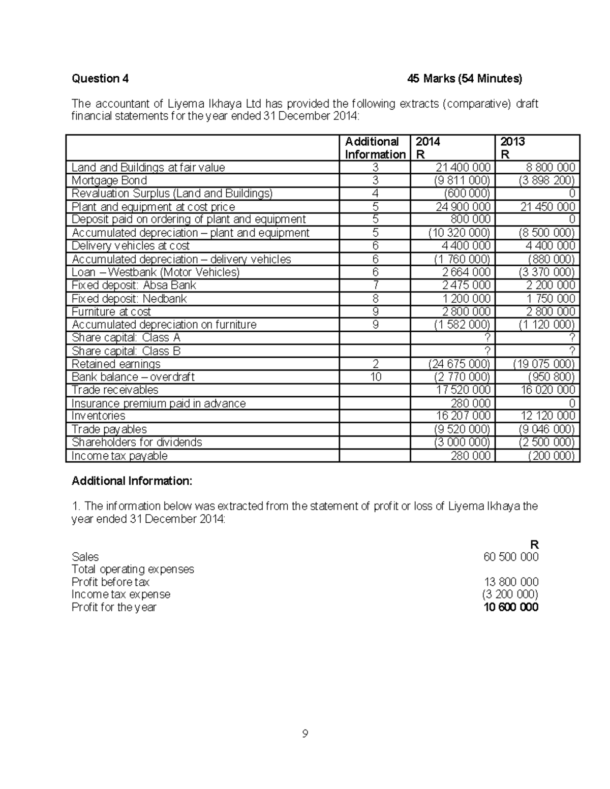 Cash Flow Revision Homework - 9 Question 4 45 Marks (54 Minutes) The ...