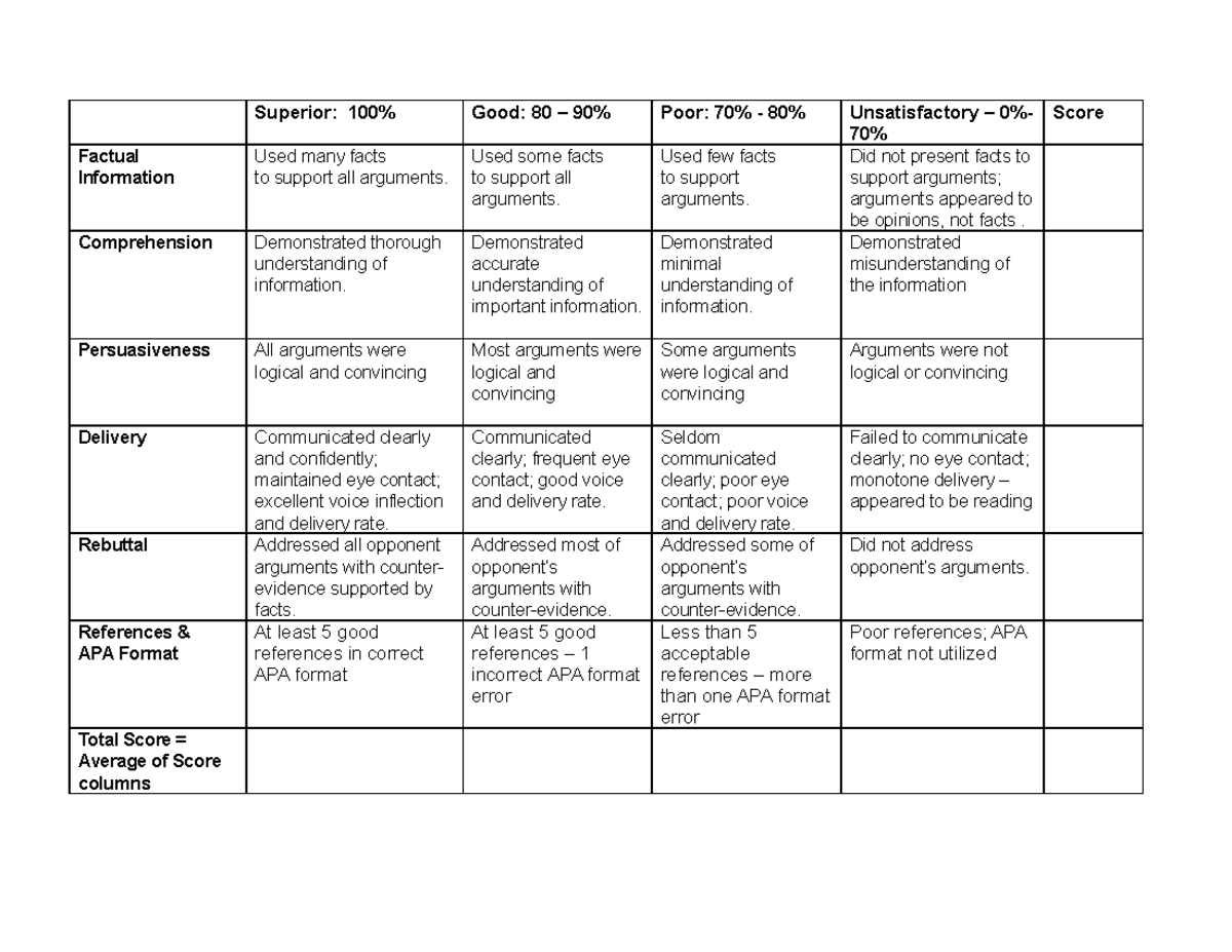 Debate rubric - notes - Superior: 100% Good: 80 – 90% Poor: 70% - 80% ...