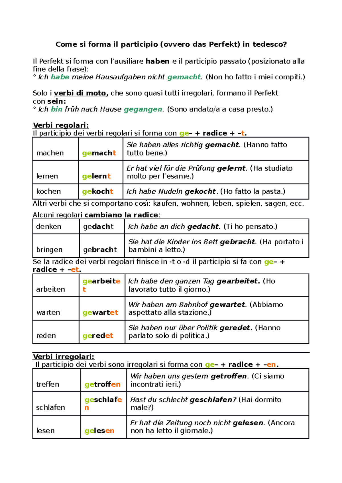 Perfekt und Präteritum - Come si forma il participio (ovvero das ...