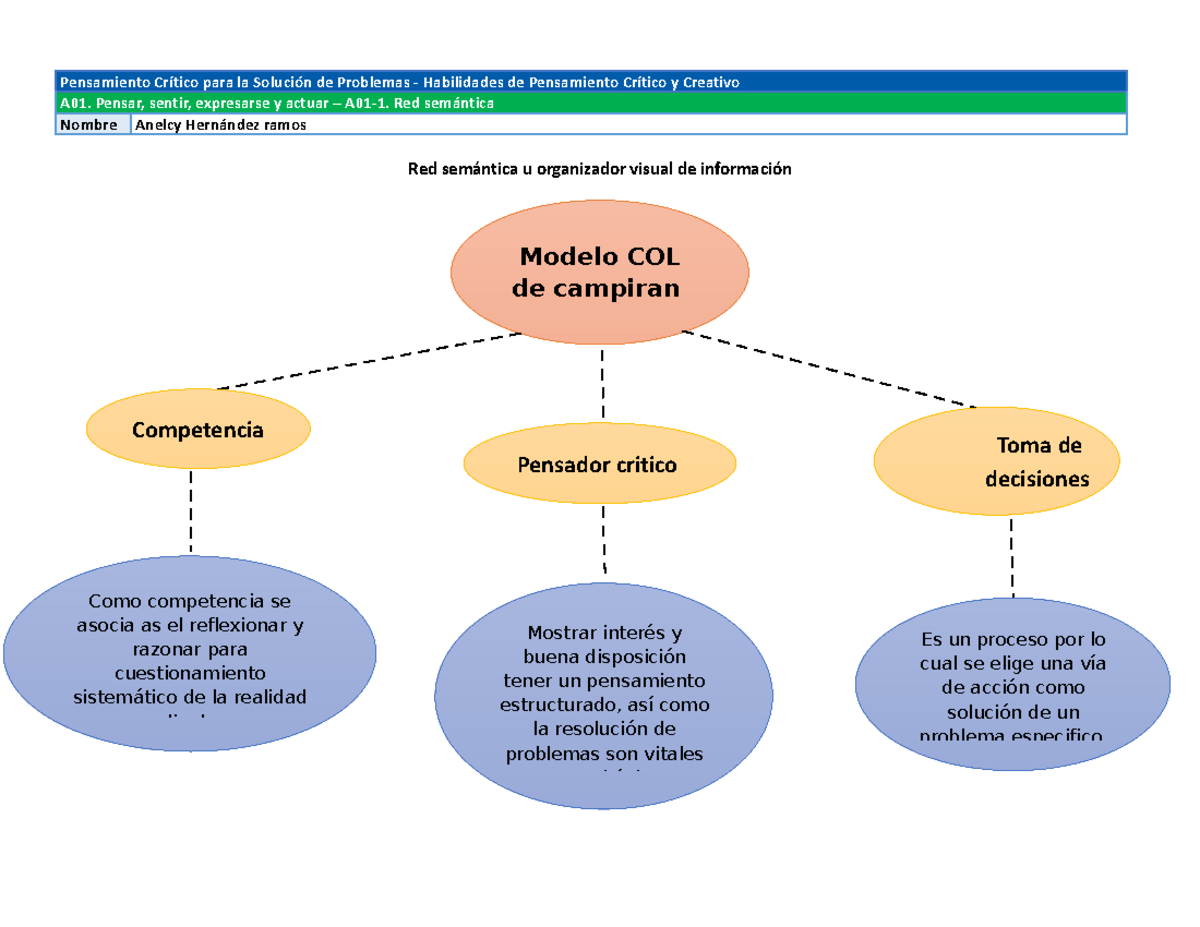 A01-1 red semántica v3.5 - Red semántica u organizador visual de ...