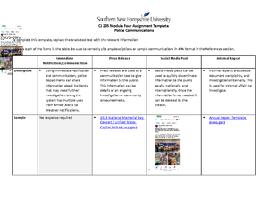 CJ 315 Module Two Practice Activity Template - CJ 315 Module Two ...