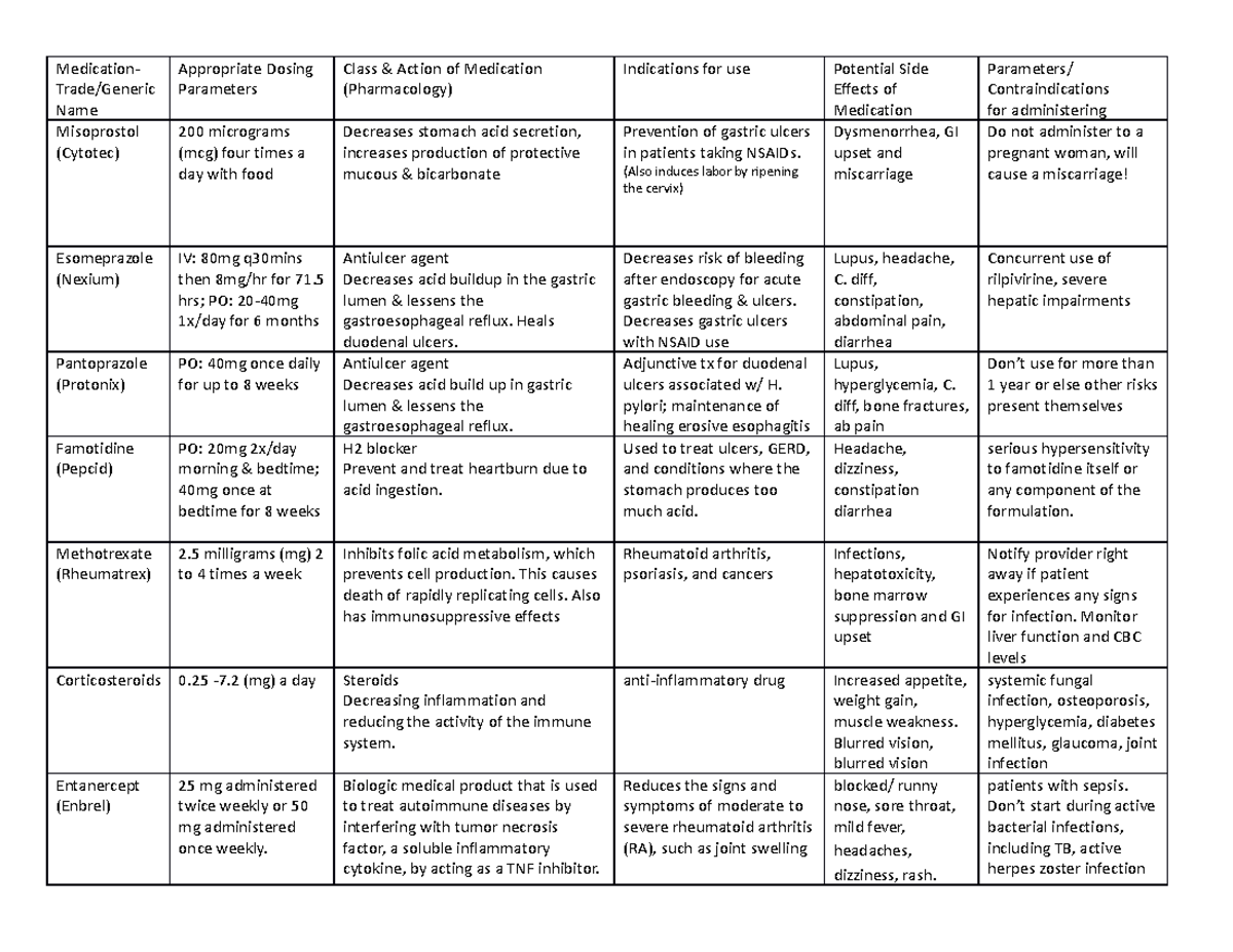 Clinical Week 5 Meds - medication sheet for intermediate med surg ...