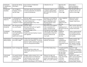 Week 4 Neuro worksheet - Multiple Sclerosis Guillain-Barre Amyotrophic ...