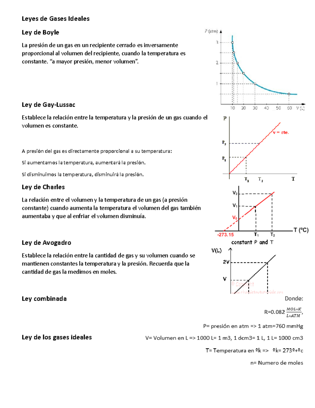 Leyes de Gases Ideales - Formulas - Leyes de Gases Ideales Ley de Boyle ...