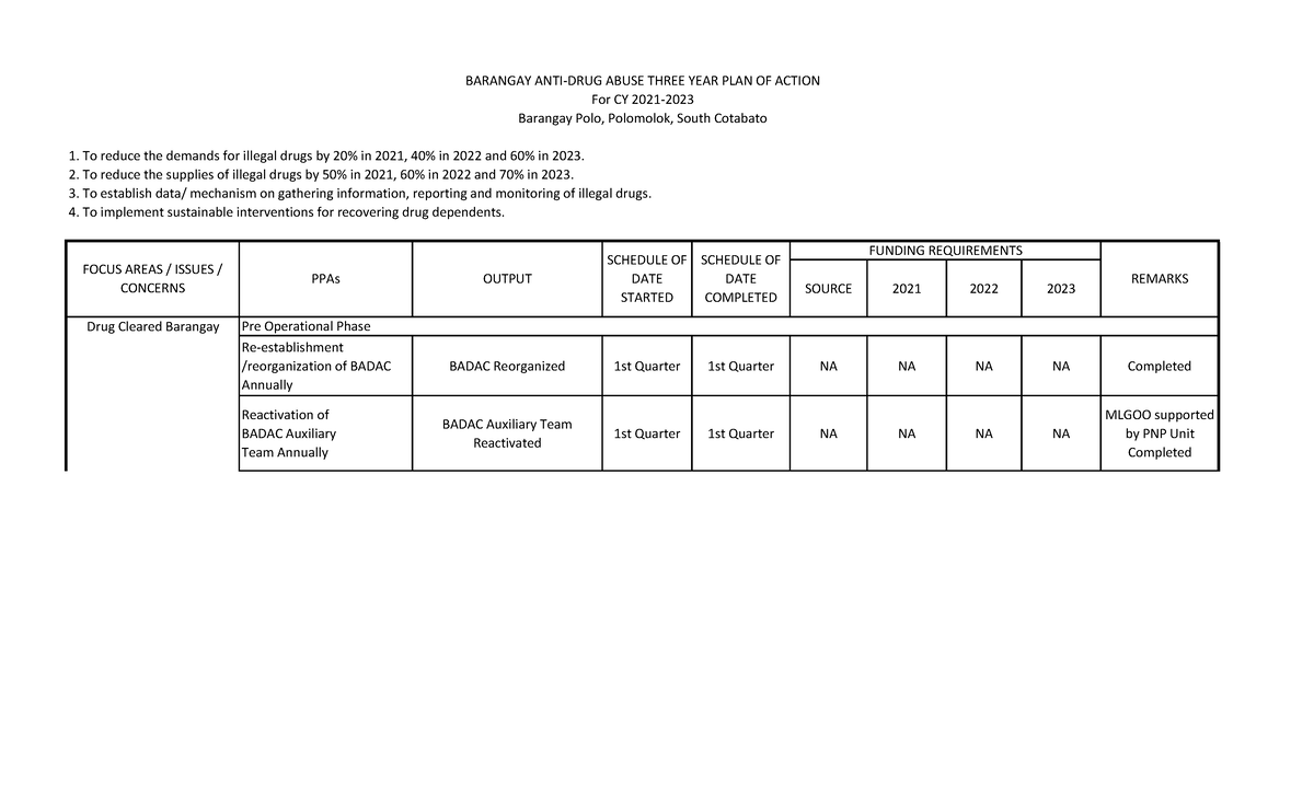 3.1.4 Approved Badac Plan of Action - To reduce the demands for illegal ...