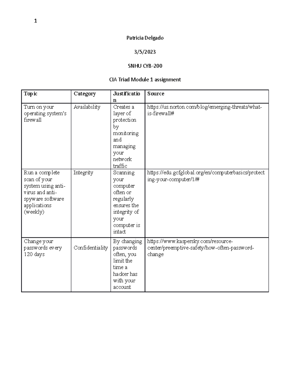 CYB200- Module 1 CIATriad - 1 Patricia Delgado 3/5/ SNHU CYB- CIA Triad Module 1 assignment ...