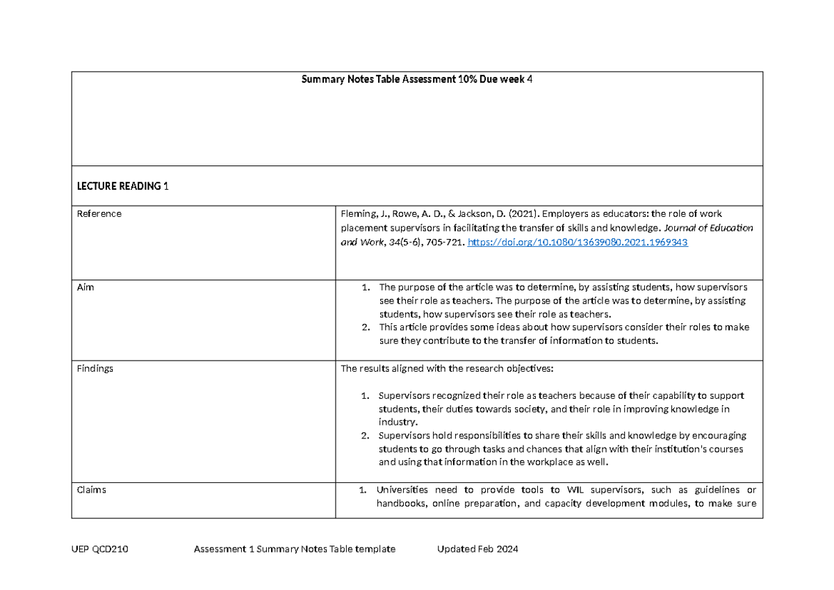 Summery notes table - Summary Notes Table Assessment 10% Due week 4 ...