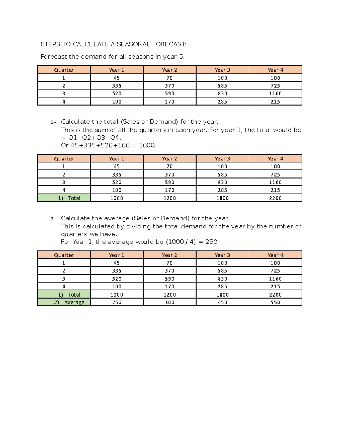 Steps TO Calculate A Seasonal Forecast - MAN 3504 - UNF - Studocu