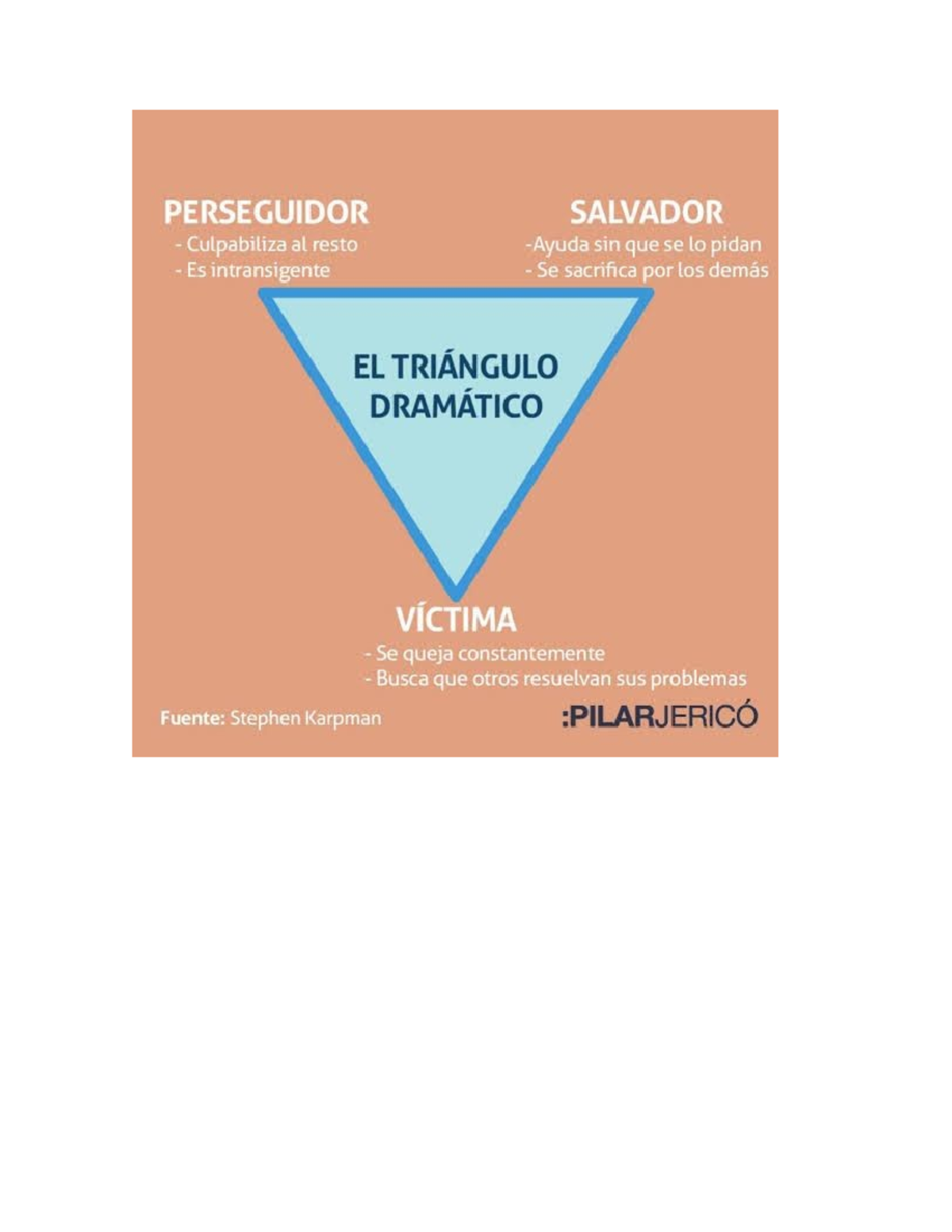 Circulo DE LA Codependencia - Psicología del Desarrollo Humano I - Studocu