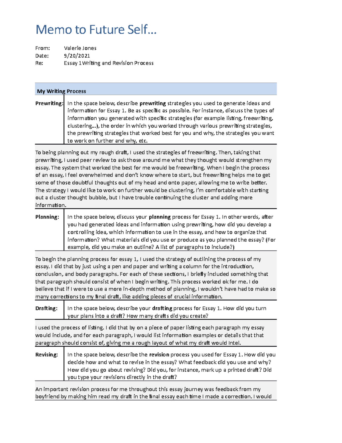 Memo to Future Self- Valerie Jones - Memo to Future Self... From ...