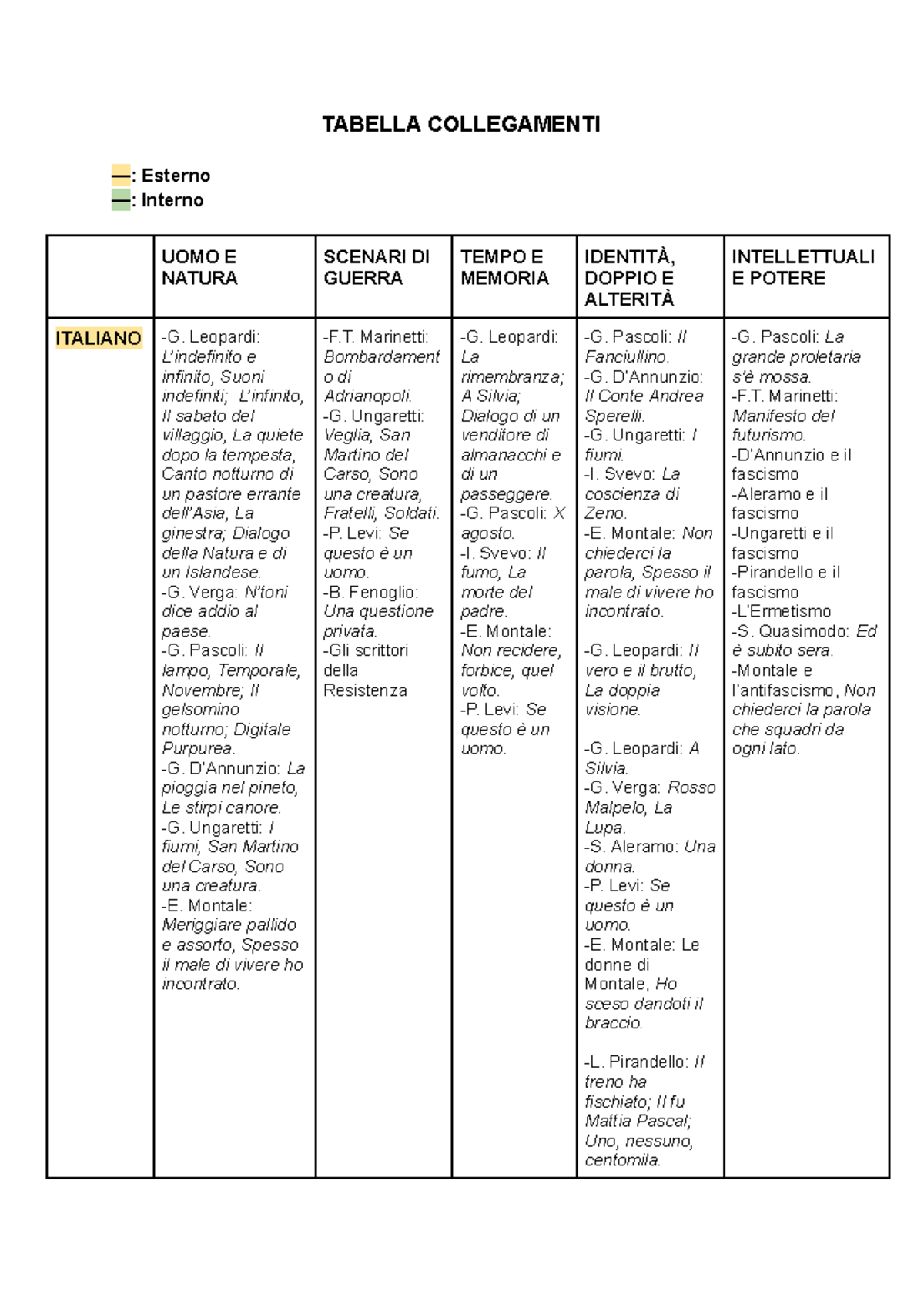 Tabella Collegamenti maturità linguistico - TABELLA COLLEGAMENTI ...