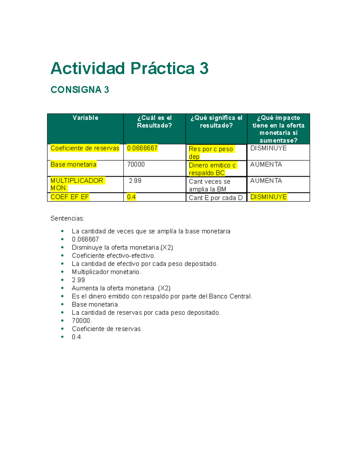AP3 - Consigna 3 - api3 - Actividad Práctica 3 CONSIGNA 3 Variable ¿Cuál es el Resultado? ¿Qué ...