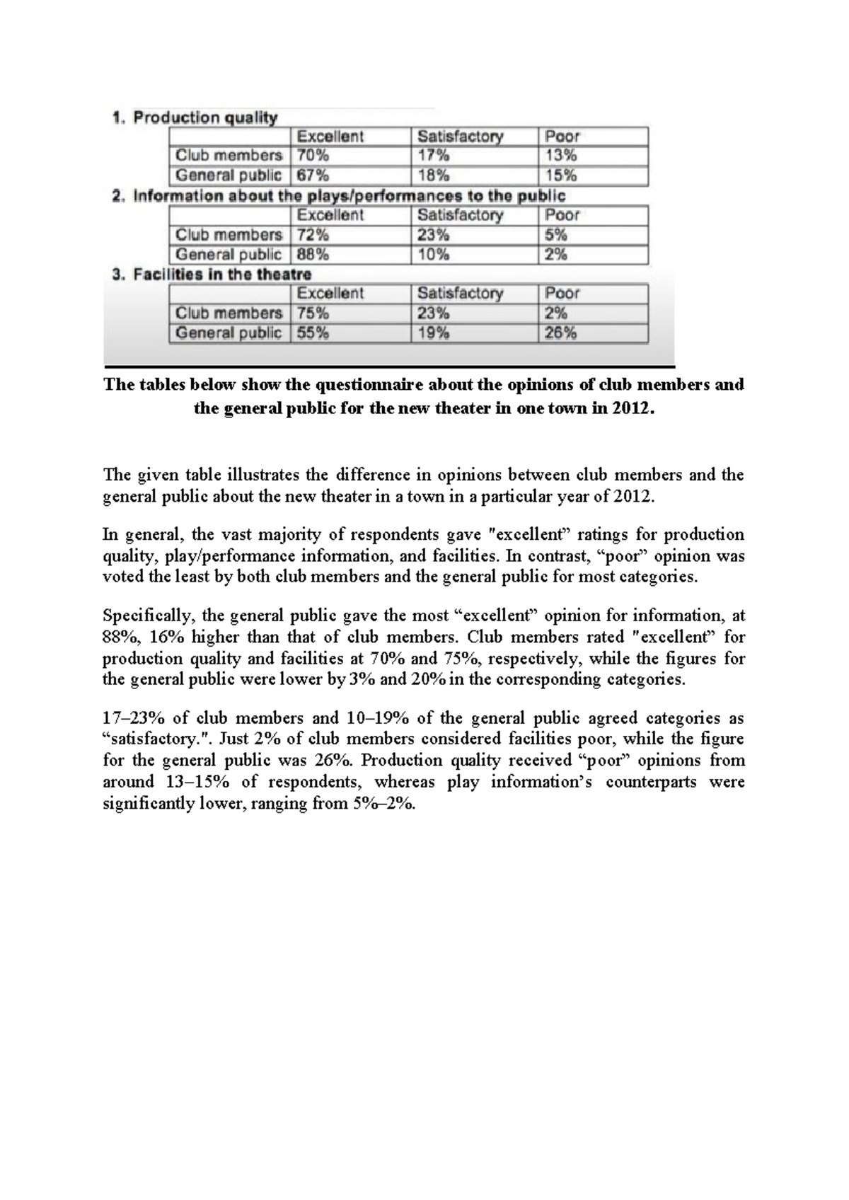 Writing task 1 - The tables below show the questionnaire about the ...