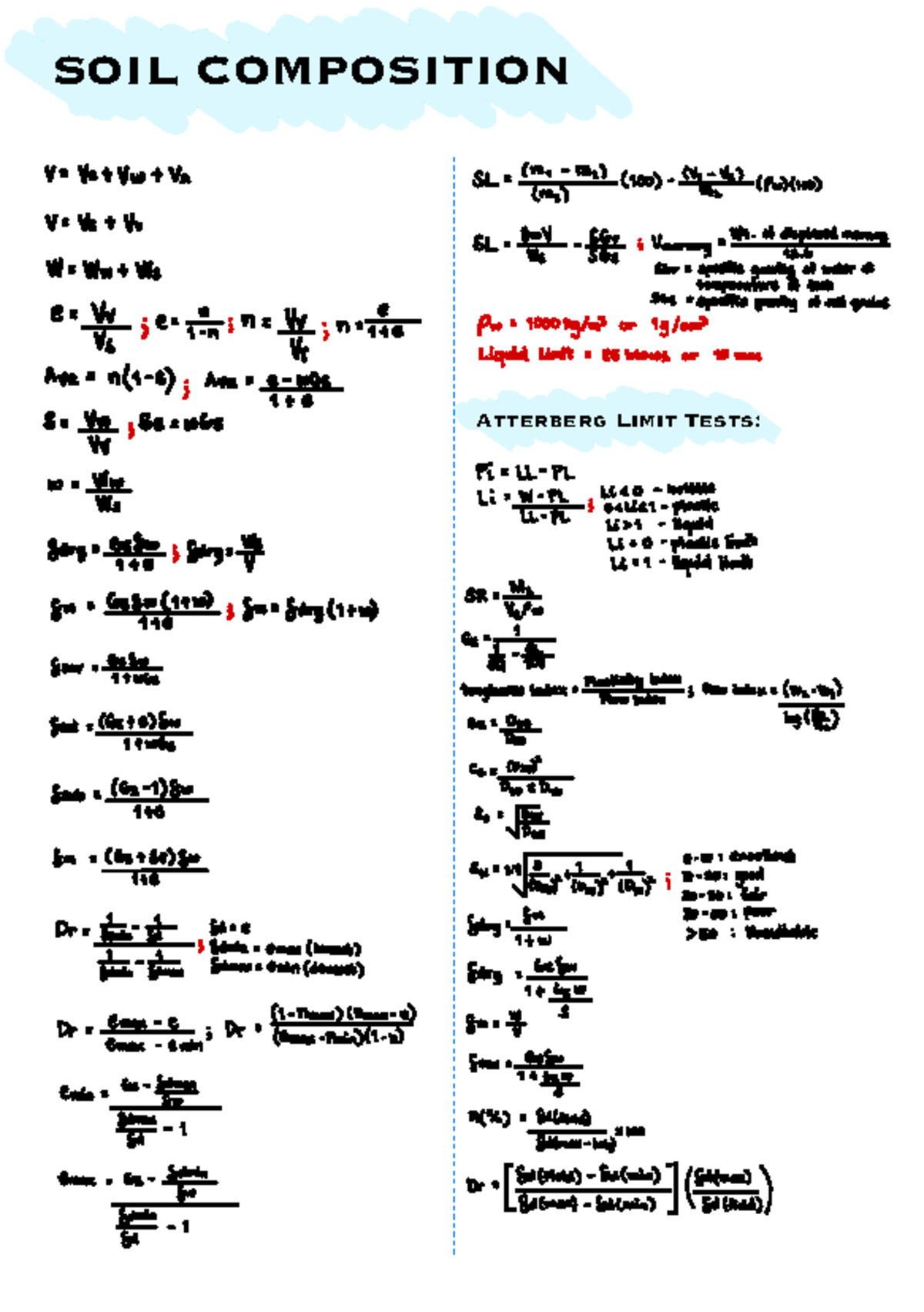 SOIL Mechanics - Soil formula - SOIL COMPOSITION Atterberg Limit Tests ...