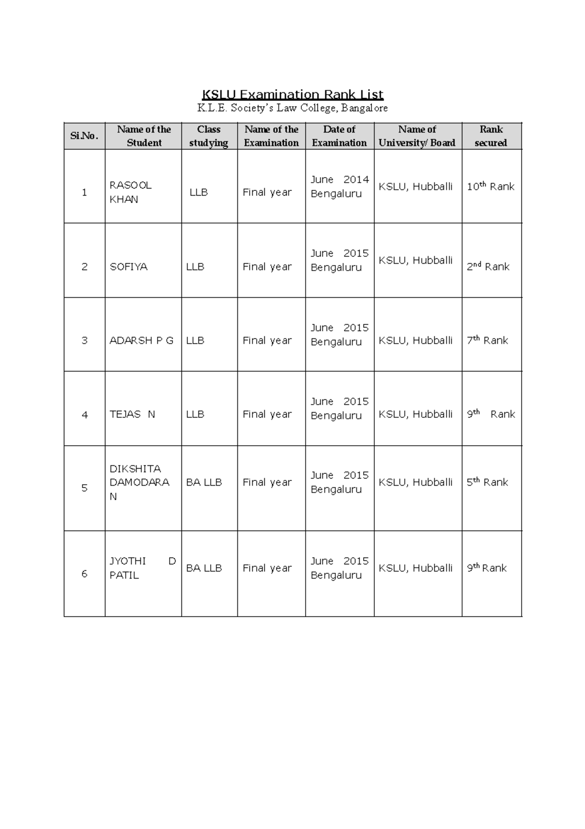 Rank Holders KSLU Examination Rank List K L Society s Law College rank-holders-kslu-examination-rank-list-k-l-society-s-law-college