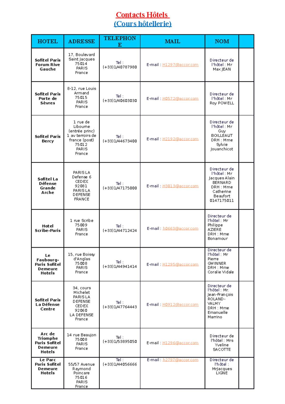 Contacts Hotels - vtourisme - Contacts Hôtels (Cours hôtellerie) HOTEL ...