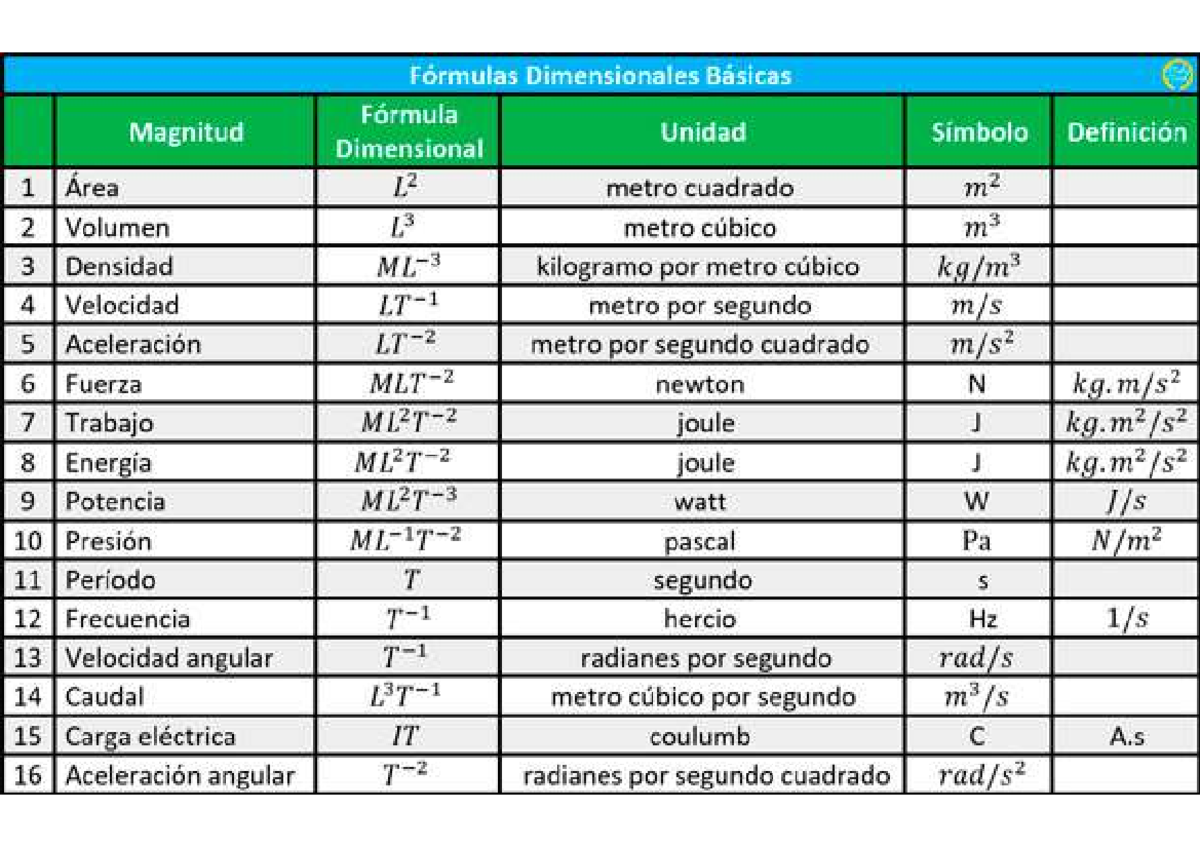 Magnitudes derivadas análisis dimensional 3 - Fórmulas Dimensionales ...