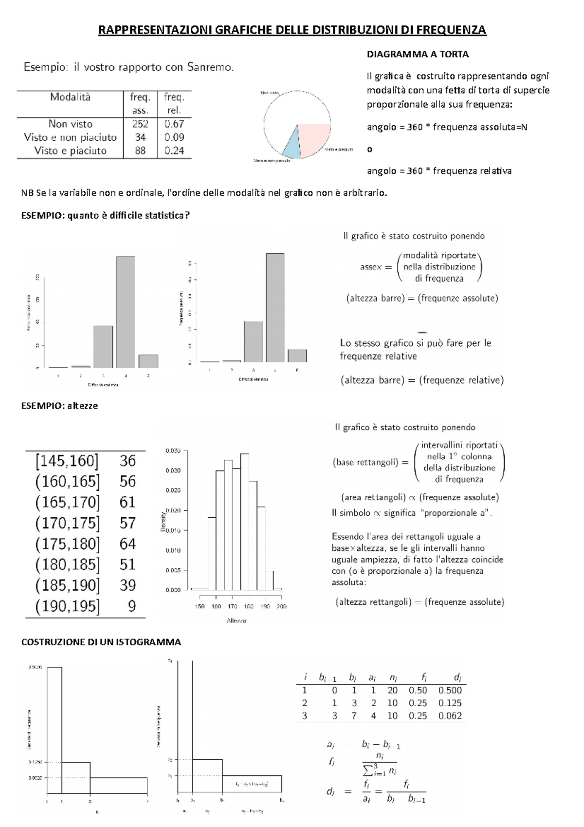 Rappresentazioni Grafiche Delle Distribuzioni DI Frequenza - RAPPRESENTAZIONI GRAFICHE DELLE ...
