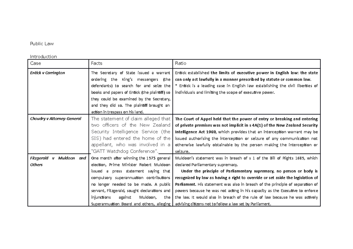 Public Law case - Public Law Introduction Case Facts Ratio Entick v ...