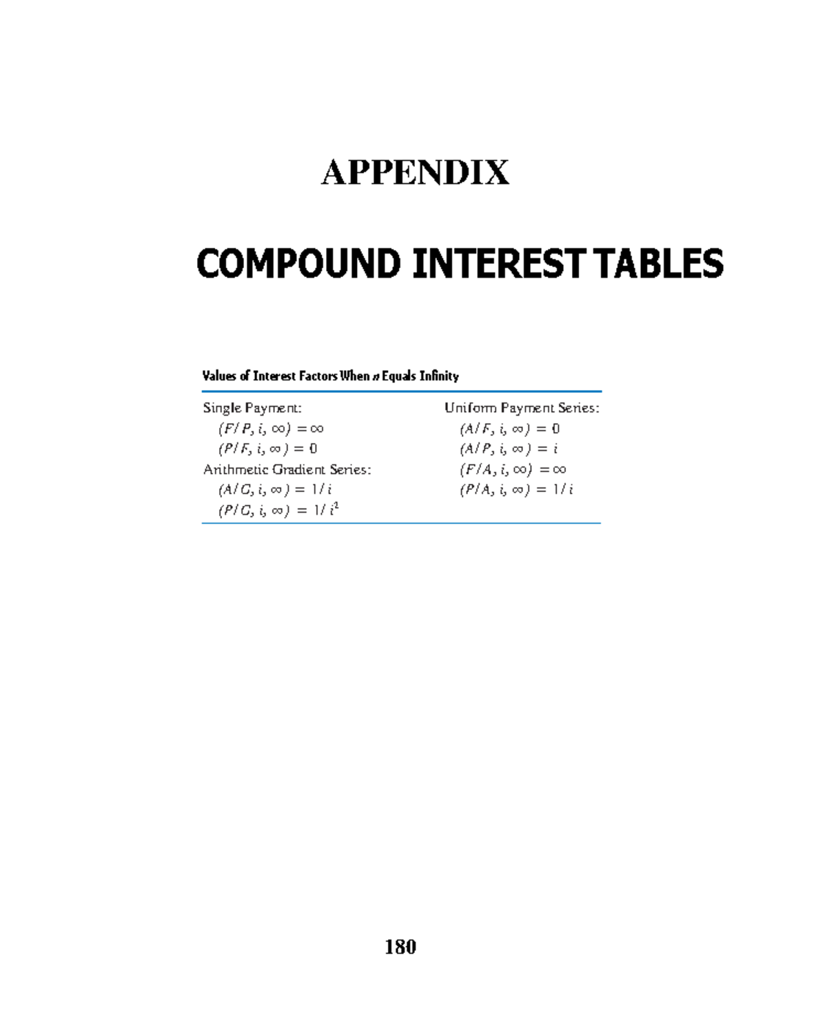 Compound Interest Tables - COMPOUND INTEREST TABLES Values of Interest Factors When n Equals ...